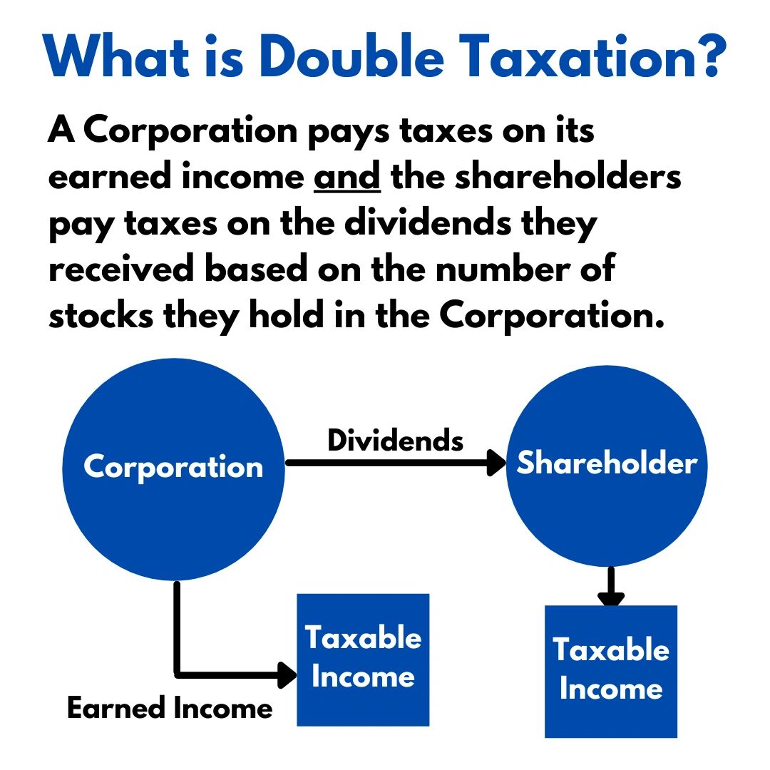 What Is Double Taxation 